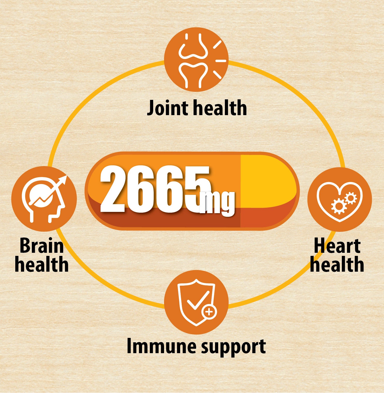 One Vegan Capsule of 2665mg - 20X Turmeric Curcumin Supplement with Bi ...